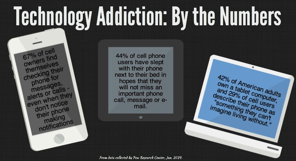 Help with Techology Addiction - Dr. Stephen Oreski & Associates